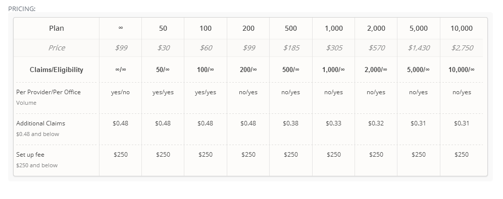 CounselEAR - Audiology Office Management System (OMS) | Practice ...
